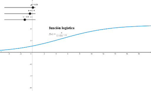 función logística – GeoGebra