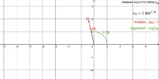 Forme exponentielle d'un complexe et signification graphique – GeoGebra