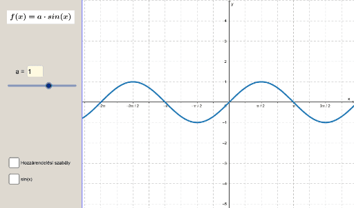 A szinusz függvény transzformációja 2. – GeoGebra