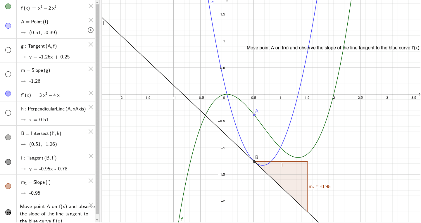 Calc-2nd-Derivative-Exploration – GeoGebra