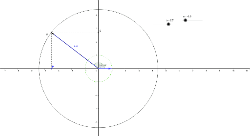 Module et argument d'un nombre complexe – GeoGebra