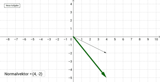 Normalvektor finden – GeoGebra