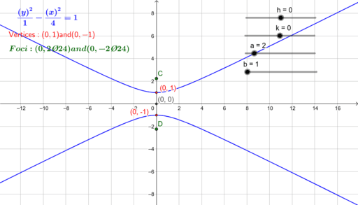 Vertical Hyperbola – GeoGebra