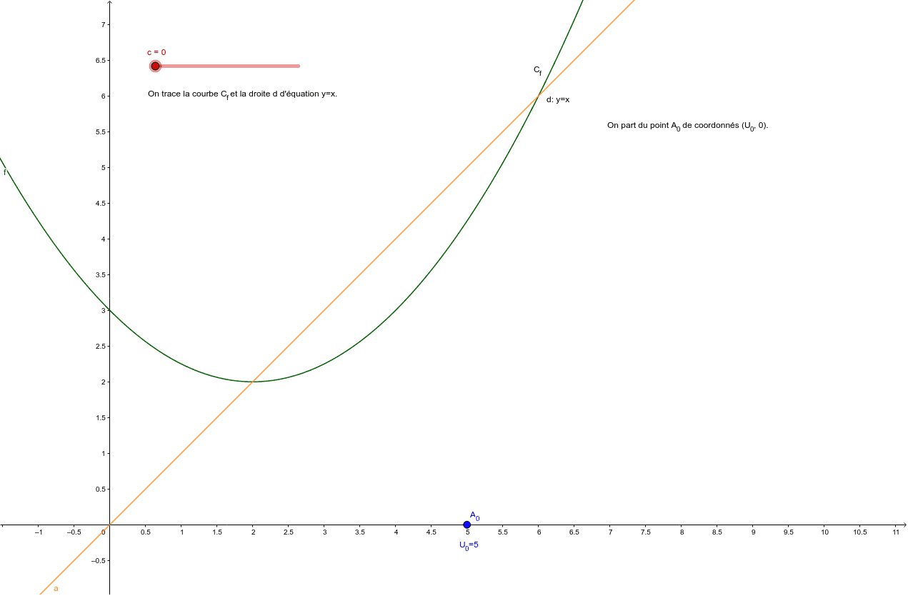 Tracé d'une suite – GeoGebra