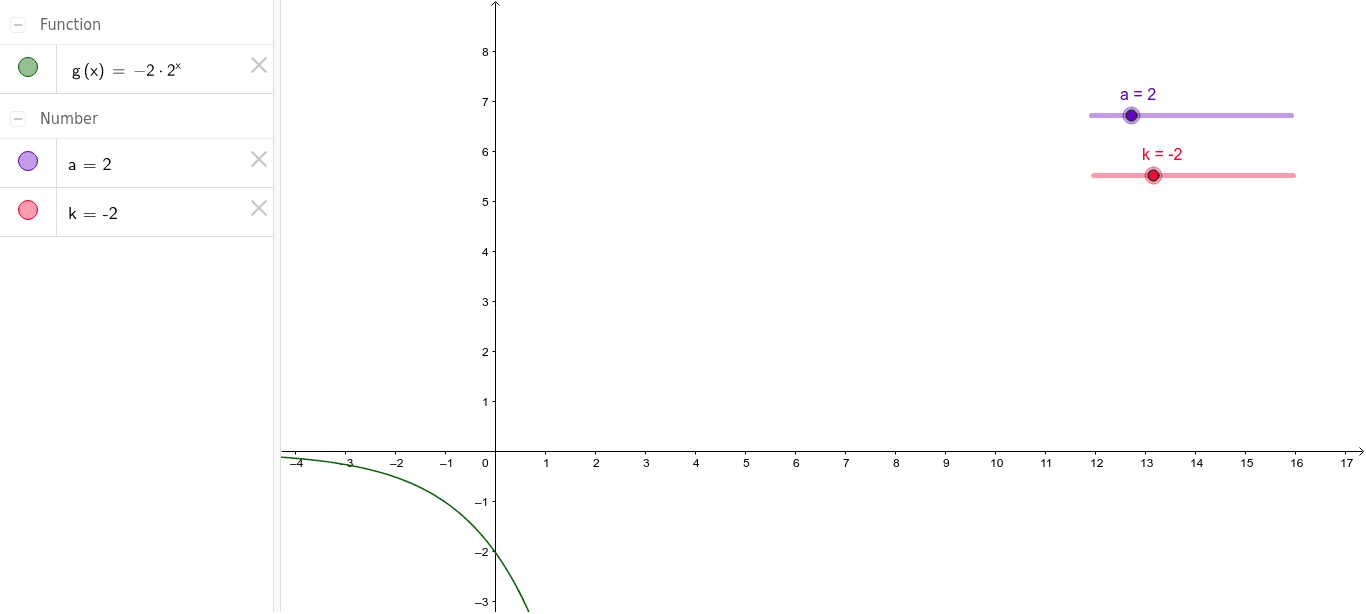 Función Exponencial – GeoGebra