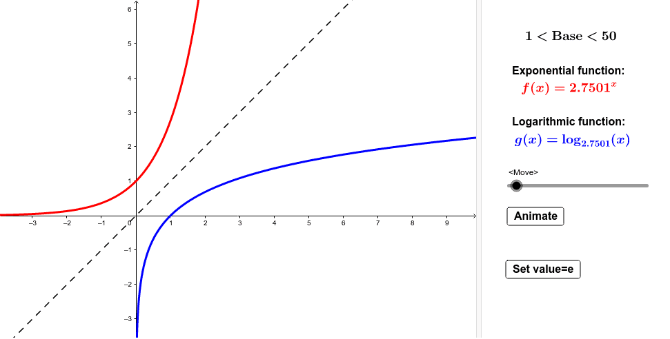 Exponential and logarithmic functions – GeoGebra