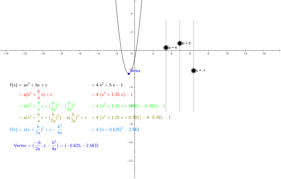 Completing the square for a quadratic polynomial. – GeoGebra