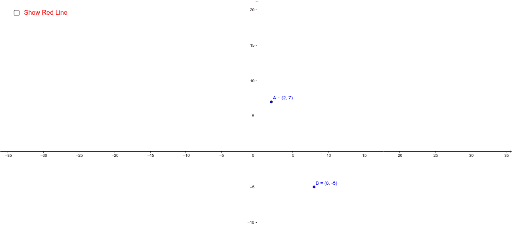 Straight Line Graphs – GeoGebra