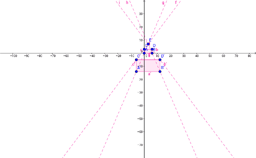 Constructing Dilation – GeoGebra