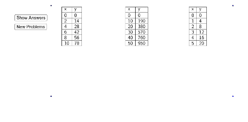Writing Equations to Represent Data in Tables 101 – GeoGebra