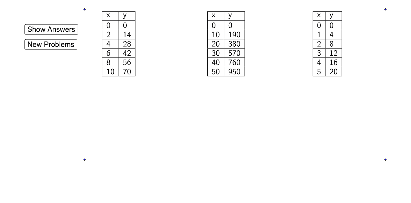 Writing Equations to Represent Data in Tables 101 – GeoGebra