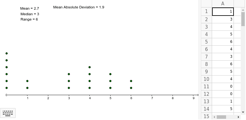 Dot Plot Tool GeoGebra