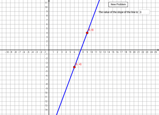Slope of a Line – GeoGebra