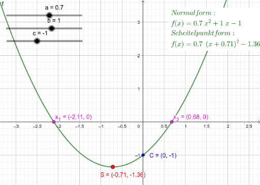 Normalform der Quadratischen Gleichung – GeoGebra