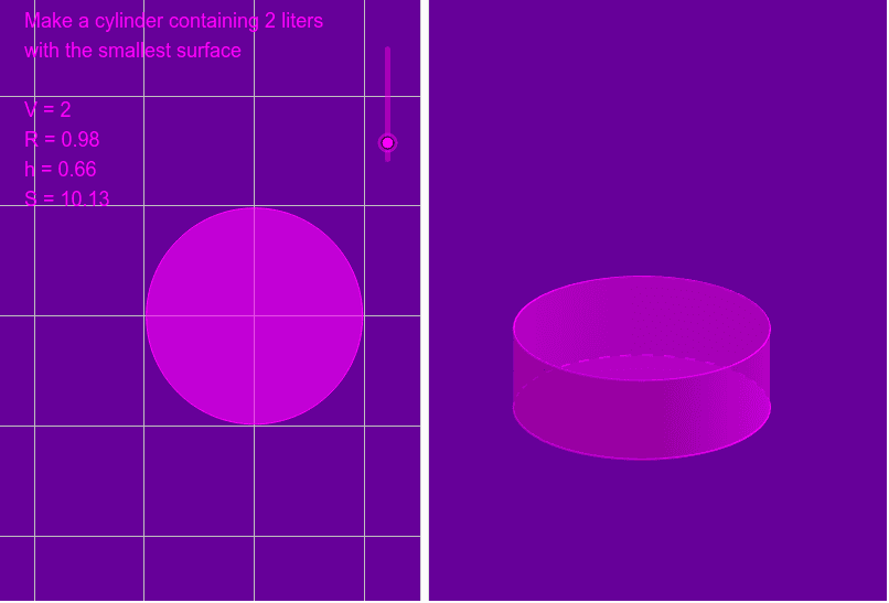 Minimal cylinder – GeoGebra