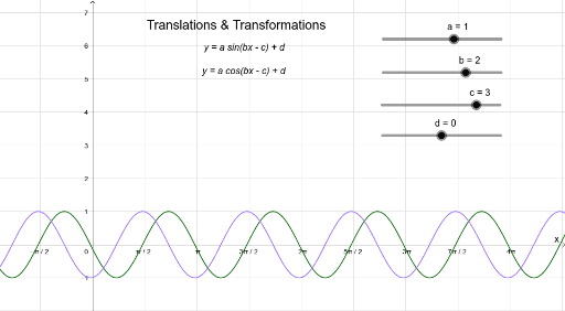 Translations & Transformations of Sine and Cosine Functions – GeoGebra