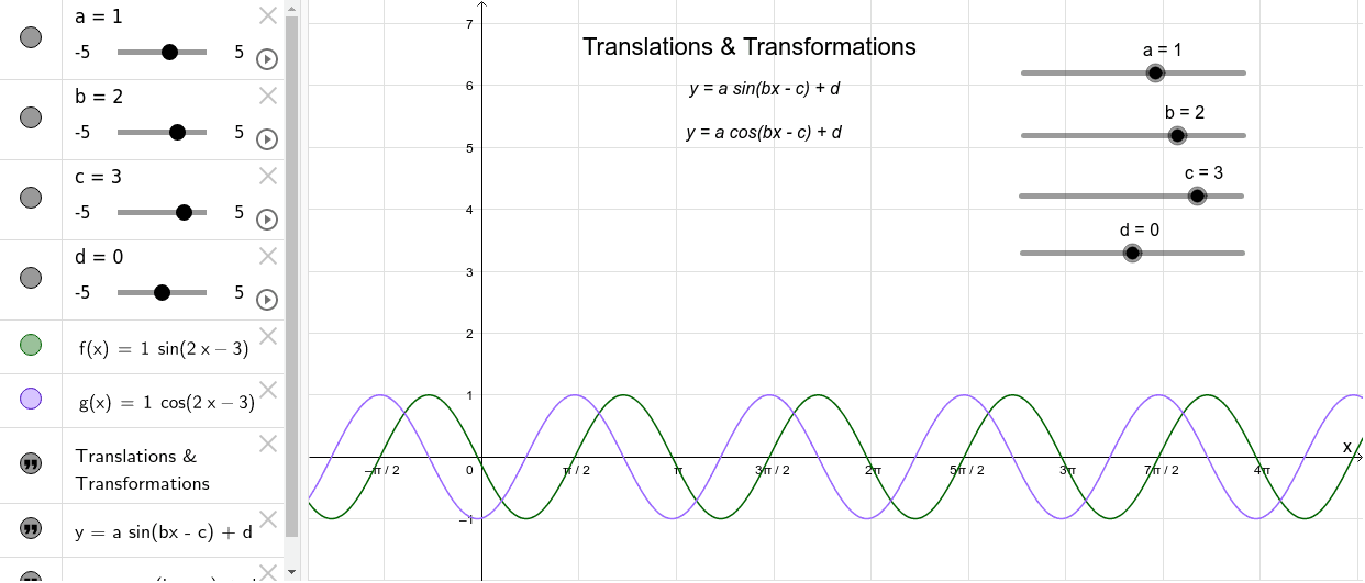 Translations & Transformations of Sine and Cosine Functions – GeoGebra