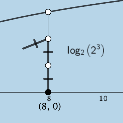 Logarithmic Action (4)! V2 – GeoGebra