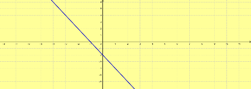 Slope - Practice – GeoGebra