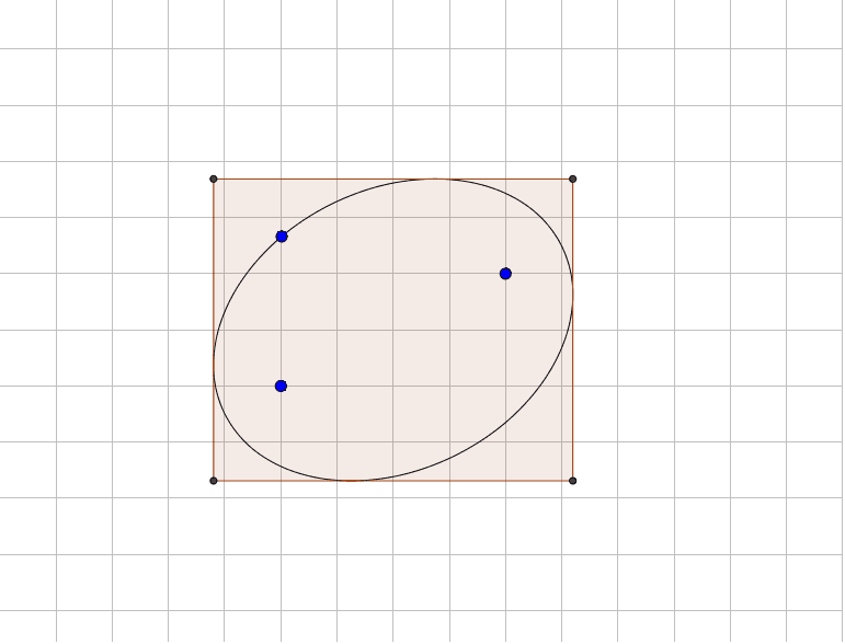 Bounding box for an ellipse – GeoGebra