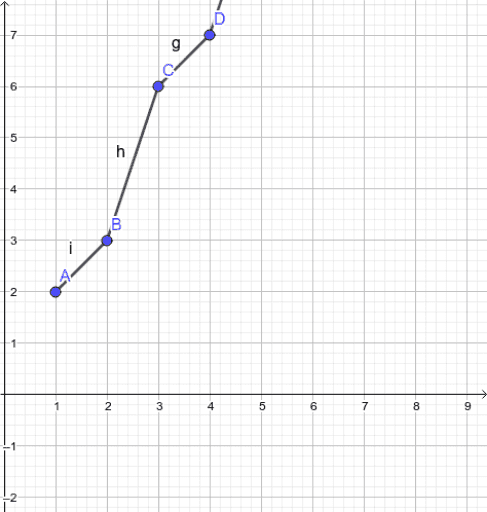 Pattern Example – GeoGebra