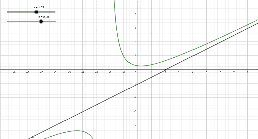 Graph Sketching – GeoGebra