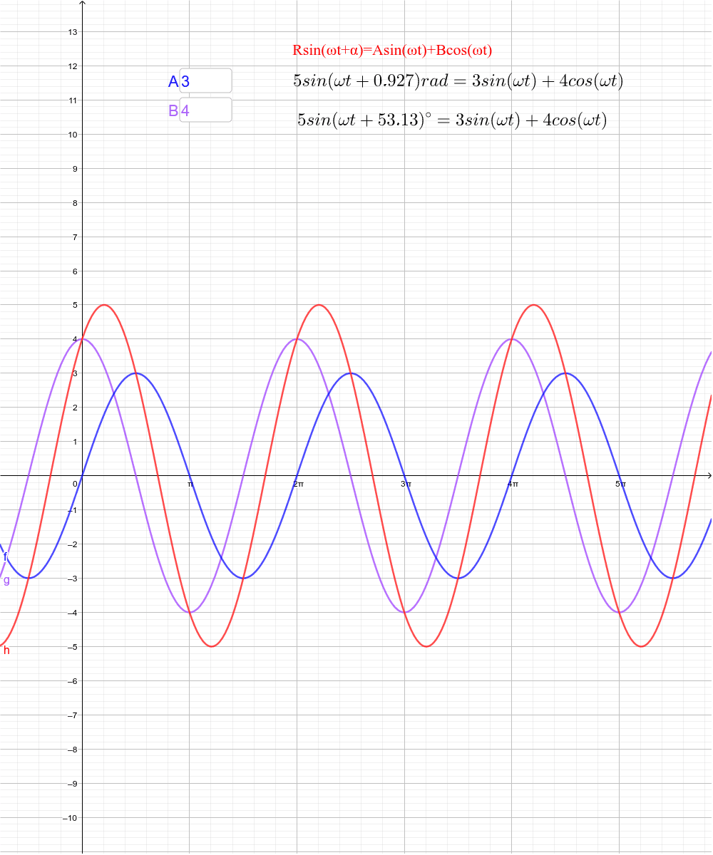 Asin(wt)+Bcos(wt)=Rsin(wt+a) – GeoGebra