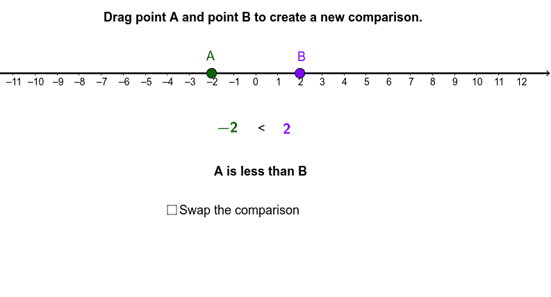 Comparing Integers – GeoGebra