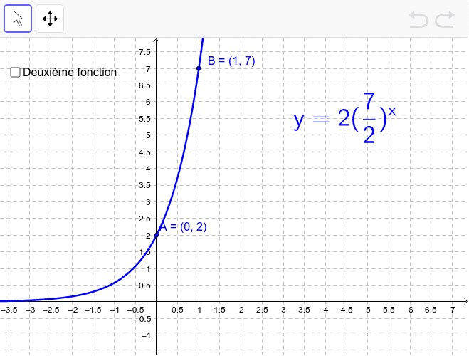 Fonction exponentielle – GeoGebra