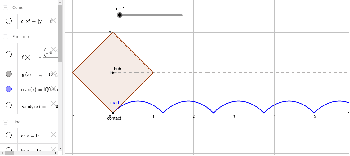 square wheels – GeoGebra