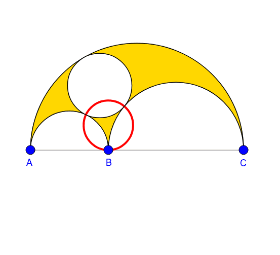 The Arbelos 5: The Bankoff Circle – GeoGebra