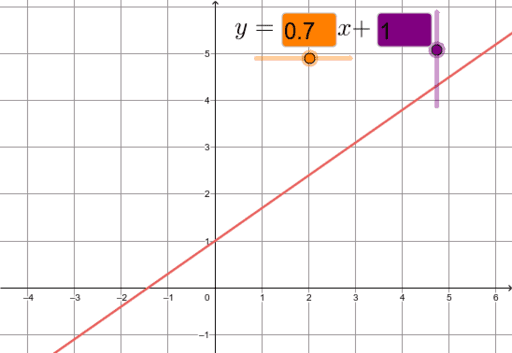 Linear Parameters Combined Modes – GeoGebra