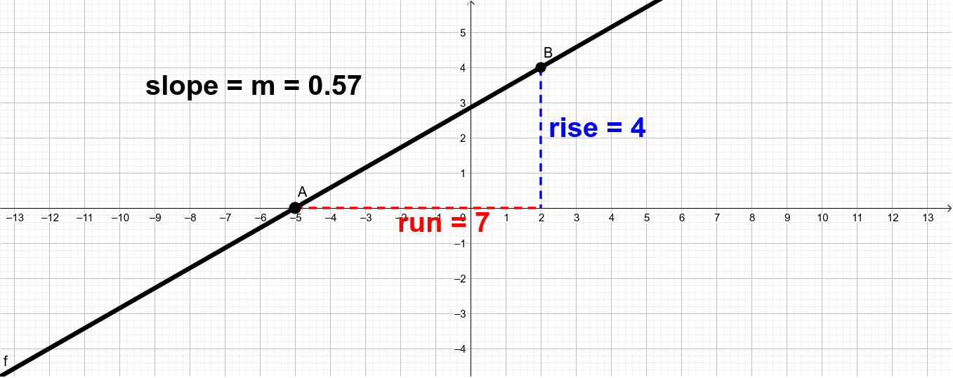 Intro to Slope – GeoGebra