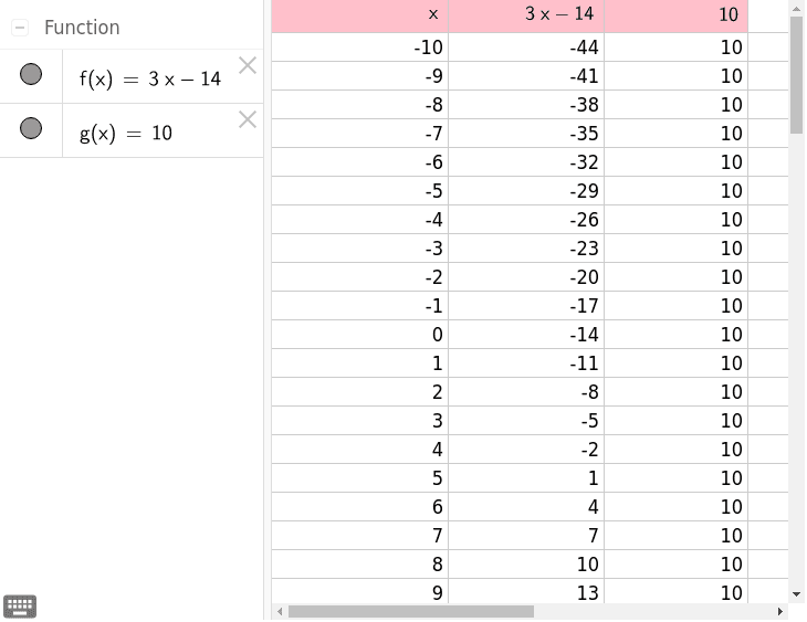 Tabular Equation Solving – GeoGebra