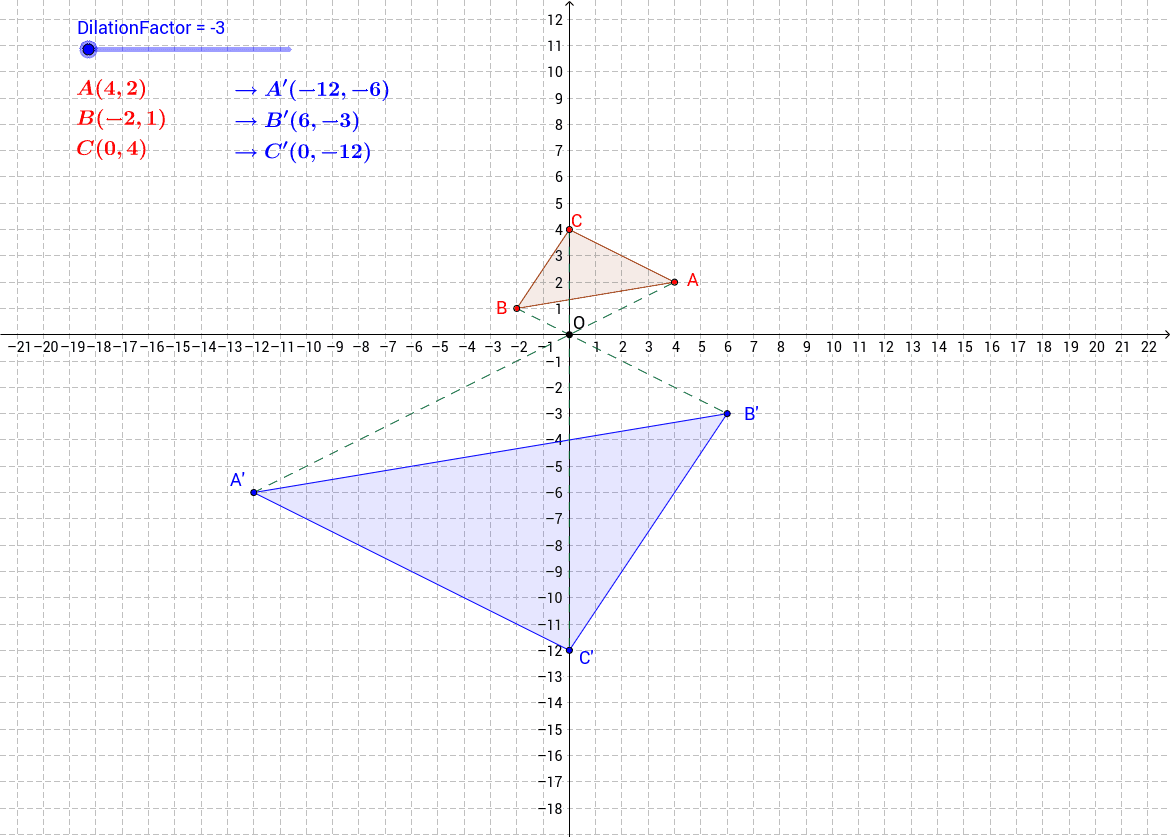 Dilation Centered At The Origin Dilation Centered At The Origin