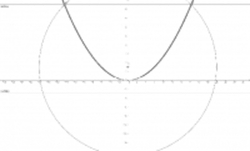 constructie van een parabool – GeoGebra