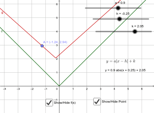 Fr-Abs Value Function – GeoGebra