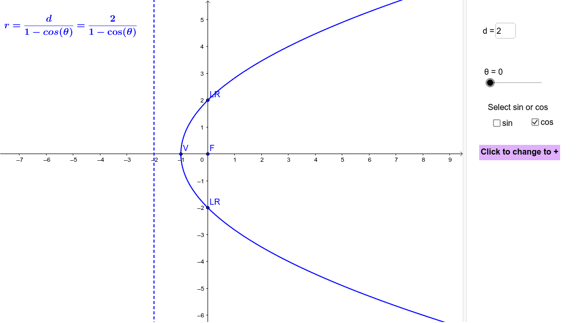Polar Parabola – GeoGebra