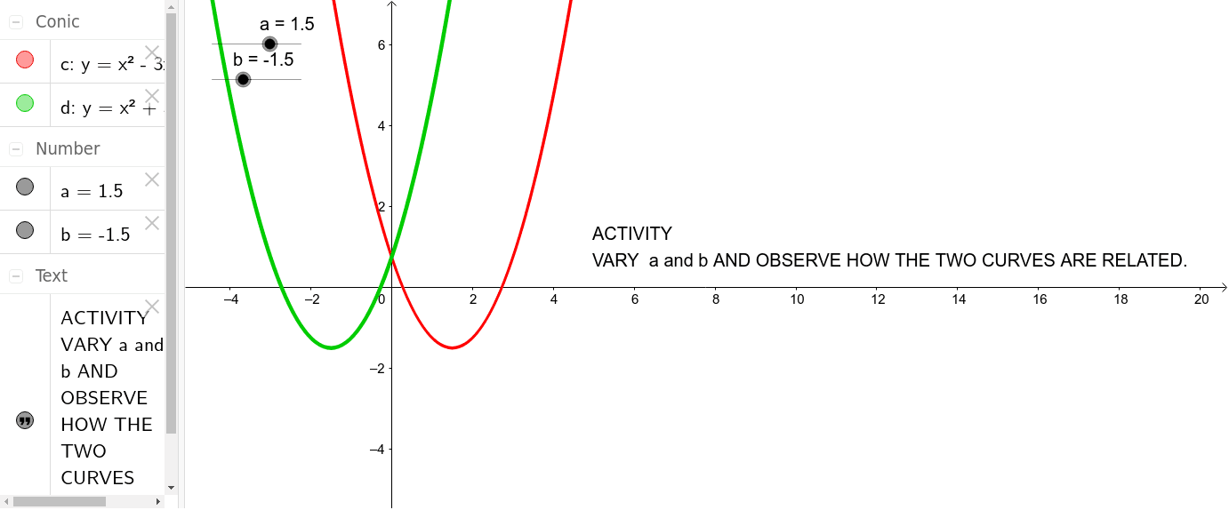 TRANSFORMATION OF PARABOLAS – GeoGebra
