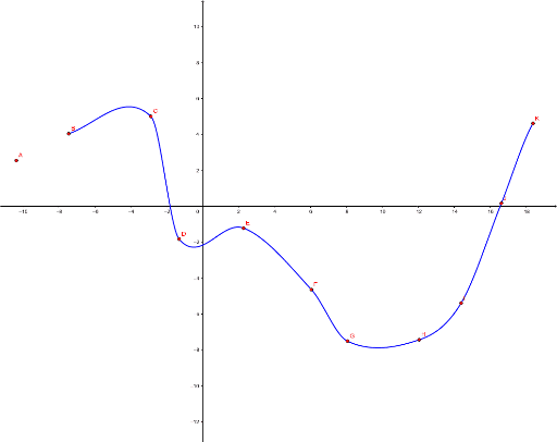 spline – GeoGebra