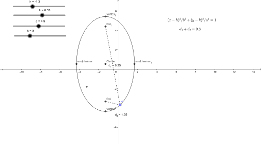 Ellipses – GeoGebra