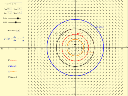 DGL zu Kreisen – GeoGebra