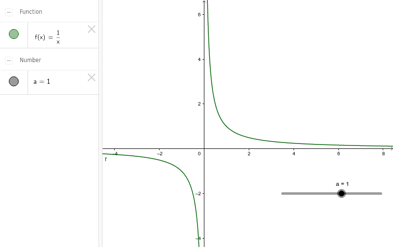 hyperbolisch verband – GeoGebra