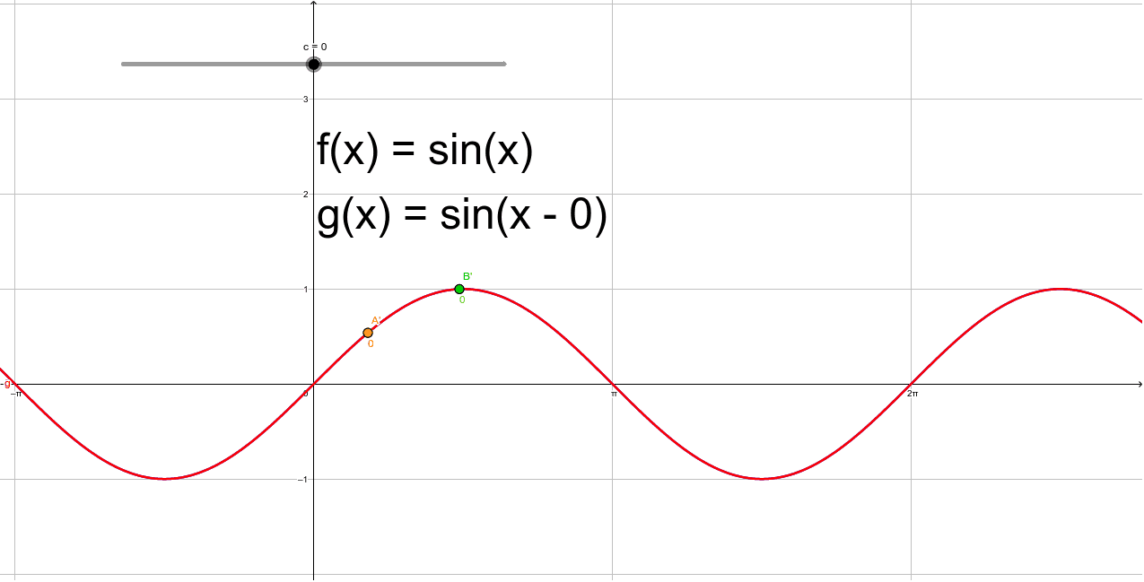 Parameter c der Sinusfunktion – GeoGebra