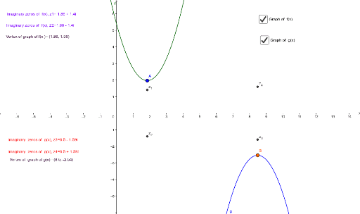 Vertex and zeros of quadratic polynomial functions – GeoGebra