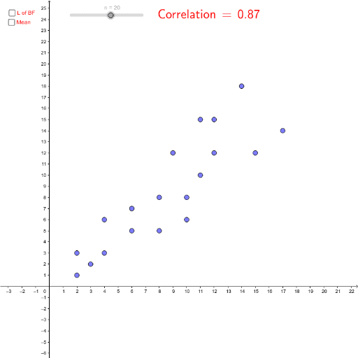 Correlation on variable-sized data set (1) – GeoGebra