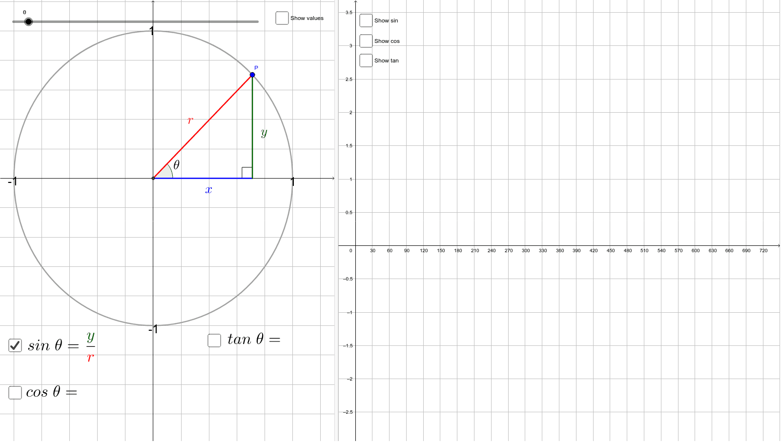 Unit circle and the sine, cosine and tangent functions – GeoGebra