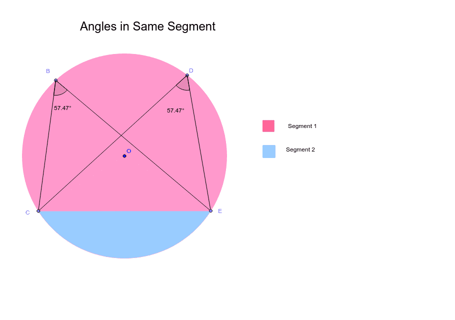 Angles in Same Segment, Angles in Different Segment – GeoGebra