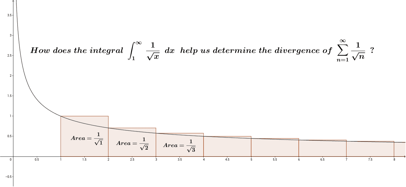 Integral Test - Divergent Series – GeoGebra