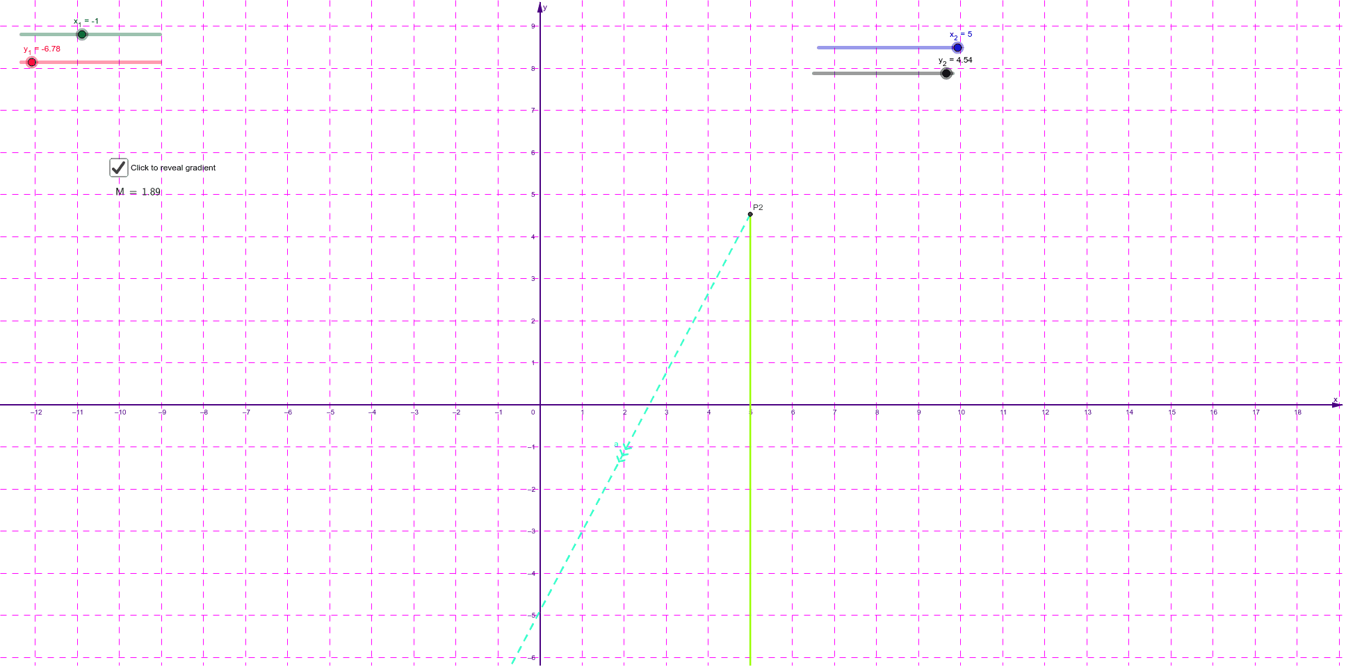 Gradient Calculator – GeoGebra